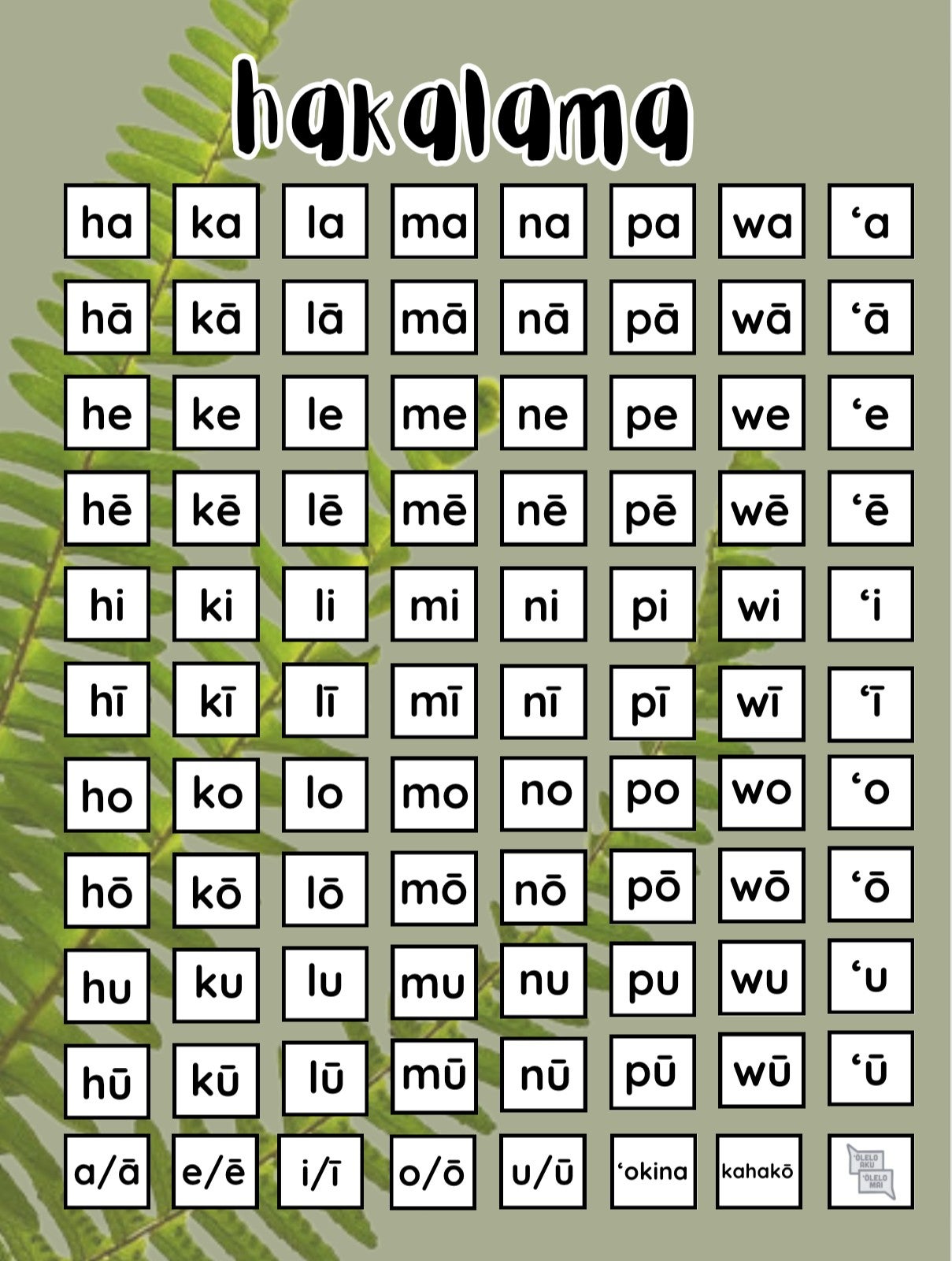Hakalama Chart Poster | Island Nation